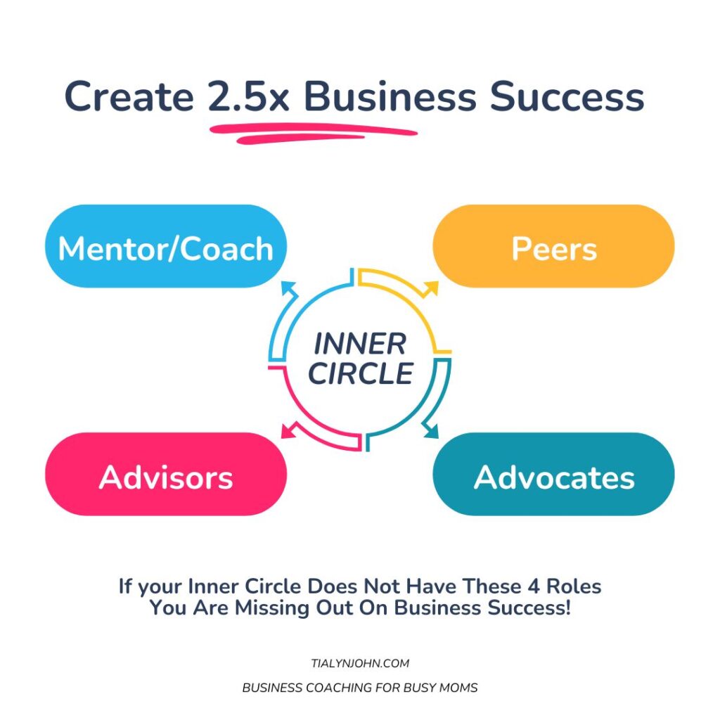 Create 2.5x Business Success with Your Inner Circle - tialynjohn.com
